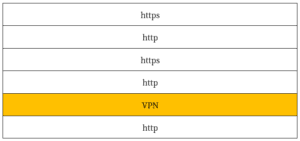 获取真相的第二步：“翻墙”软件有哪些？它们有什么区别？ – 王苗森的博客